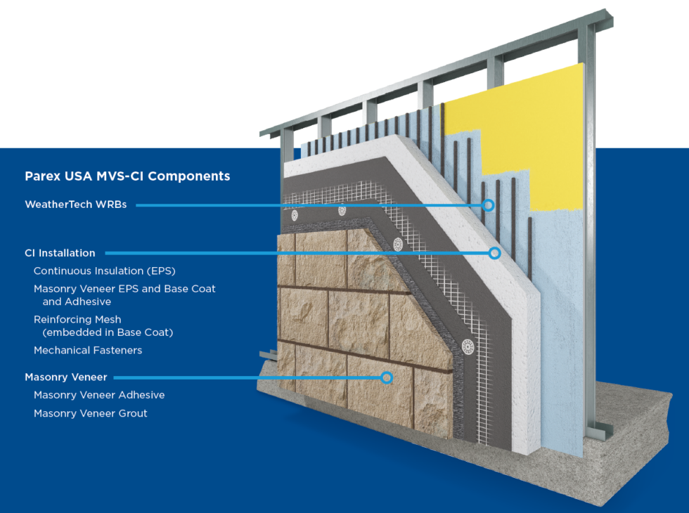 MVS Systems | CSW, Inc